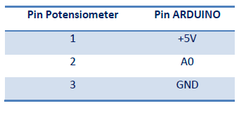 Koneksi Potensiometer