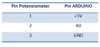 Koneksi Potensiometer