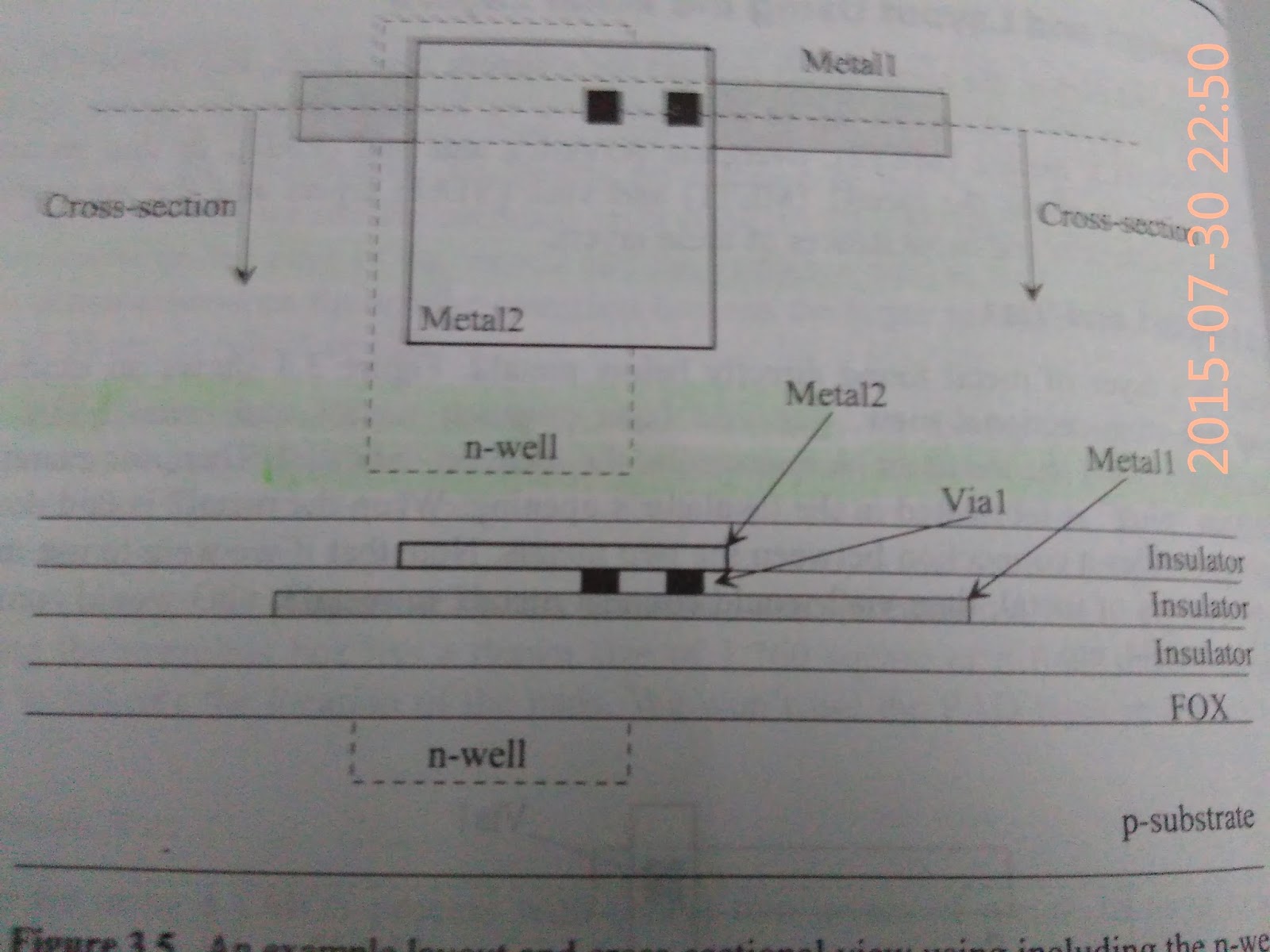 CMOS circuit design: The Metal Layers