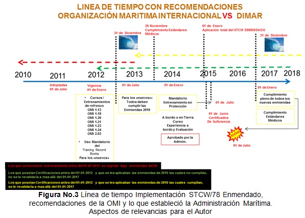 Gente de Mar Colombia: CONVENIO STCW/78 ENMENDADO, UNIVERSALIZACION DE ...