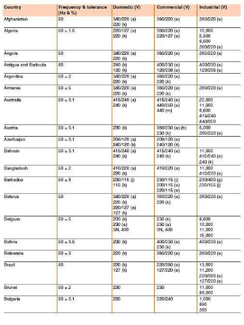 The Electrical Distribution Architecture – Part Five ~ Electrical Knowhow