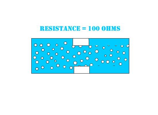 Voltage, Current and Resistance Relationship - NERD SCHOOLS