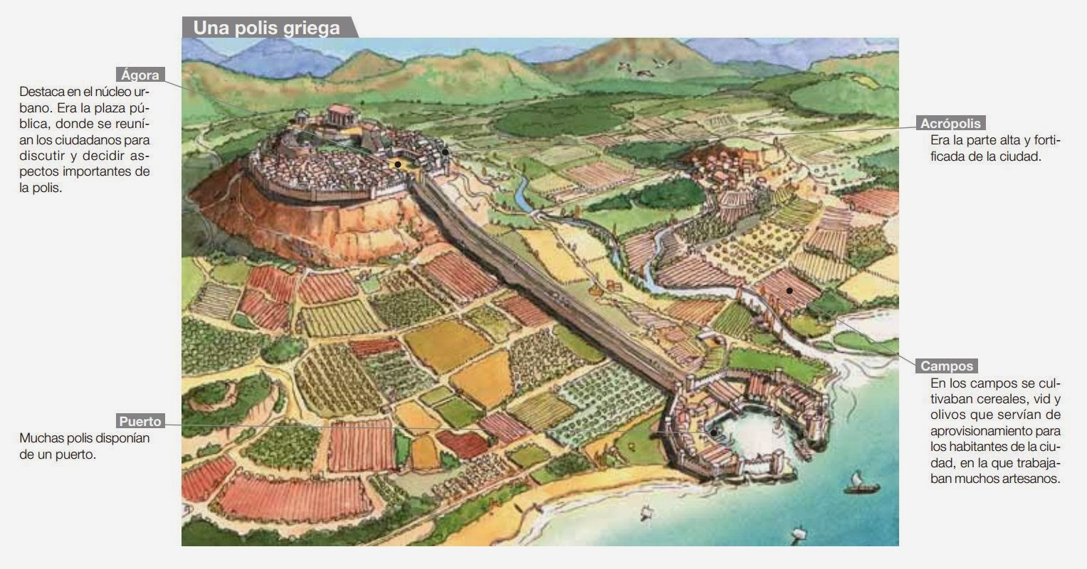 Blog del Profe Marcos: LA POLIS GRIEGA