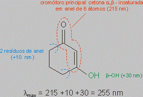 Espectroscopia UV Visivel