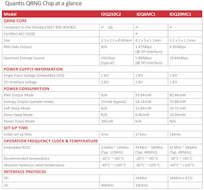 ID Quantique Announces 2nd Smartphone with its Image Sensor-based ...