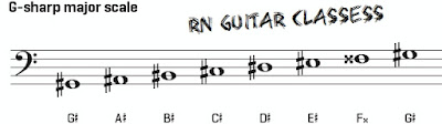Rn Guitar Classes: G Sharp Major Scale On Guitar