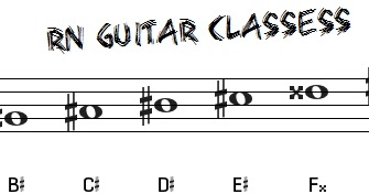 Rn Guitar Classes: G Sharp Major Scale On Guitar
