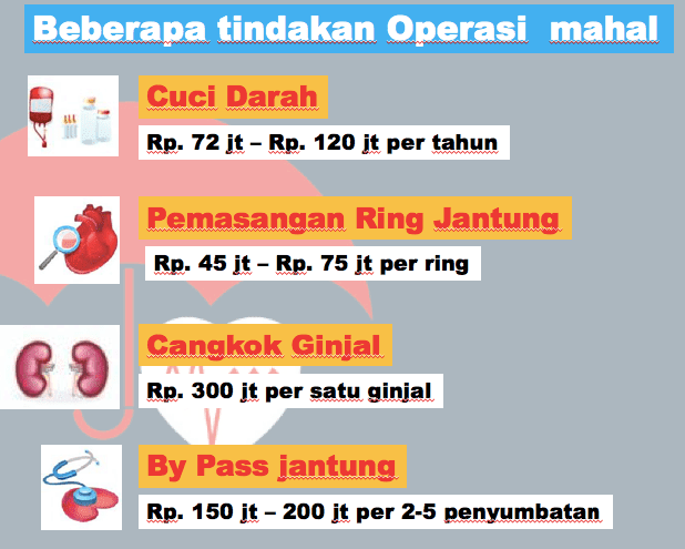 Kang Aswah: Mengatasi Biaya Rumah Sakit Mahal dengen FWD Sprint Health