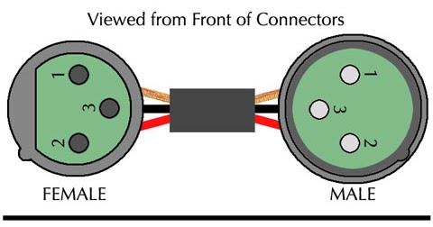 Vic's Tech Blog: XLR Pinout
