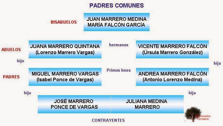 GENEALOGIAS CANARIAS: PONCE DE LEÓN, UNA DESCENDENCIA EN GRAN CANARIA ...
