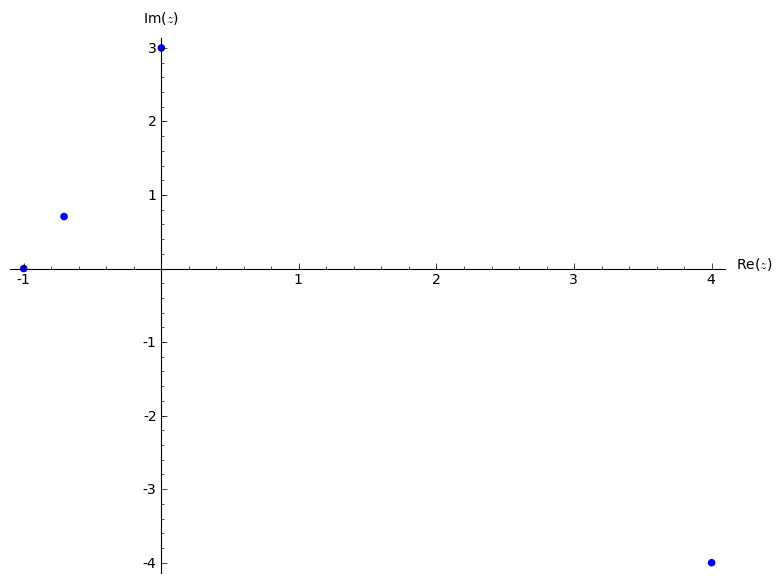 Un Peu De Math Plotting Complex Numbers In Sage
