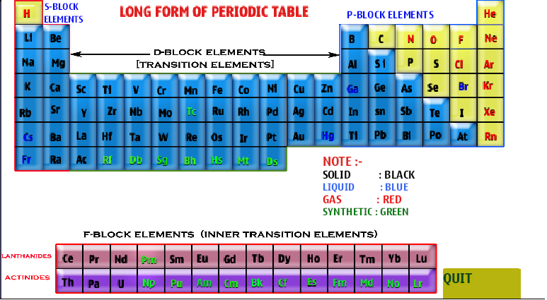 Advanced_periodictable