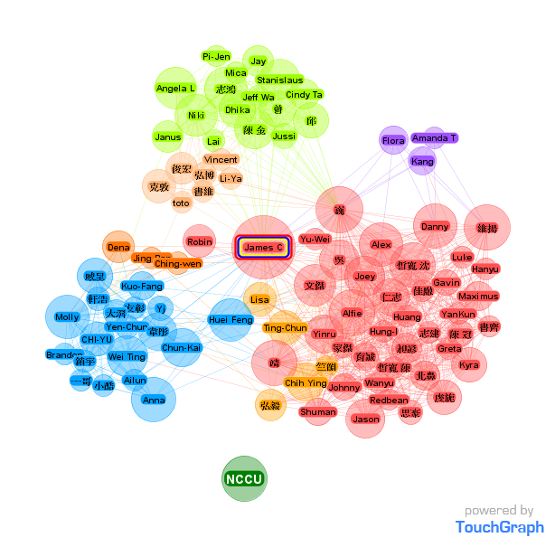 Touchgraph | JC's Blog