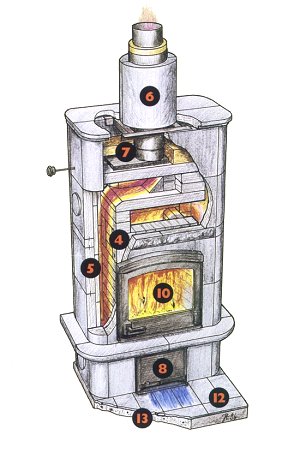 True Brick Ovens: Brick Oven and Masonry Heater Combo