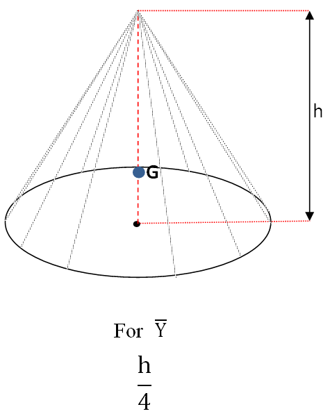 DAILY SCIENCE: CENTER OF GRAVITY AND CENTER OF MASS