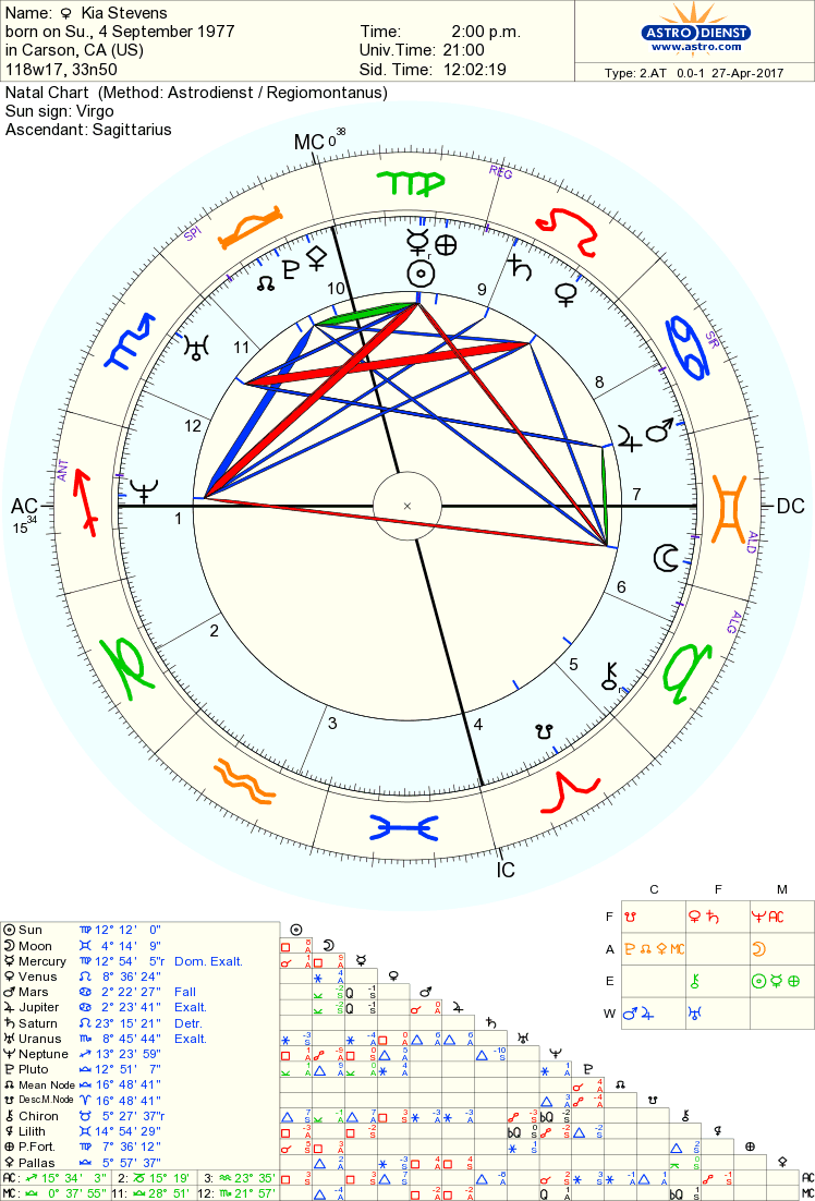 Left Wing Astrology: Awesome Kong