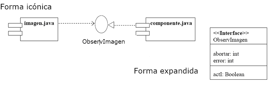 Diagramas de Componentes UML