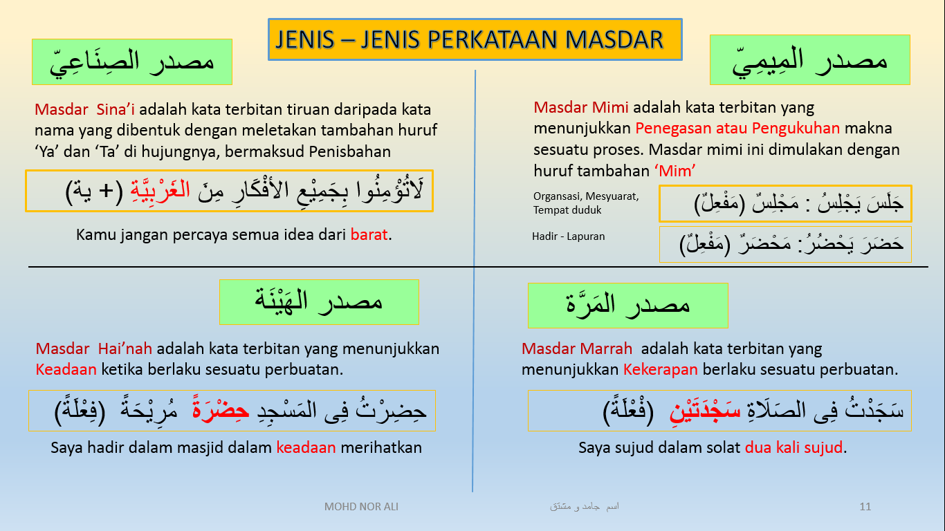 NOTA : SAROF DAN NAHU - TUITION: Isim Jamid, Mustaqo dan masdar