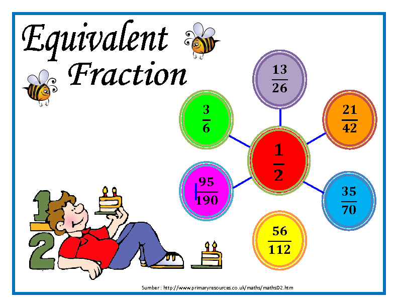EDU 3109 GURU & CABARAN SEMASA: FRACTION - BUBBLE MAP
