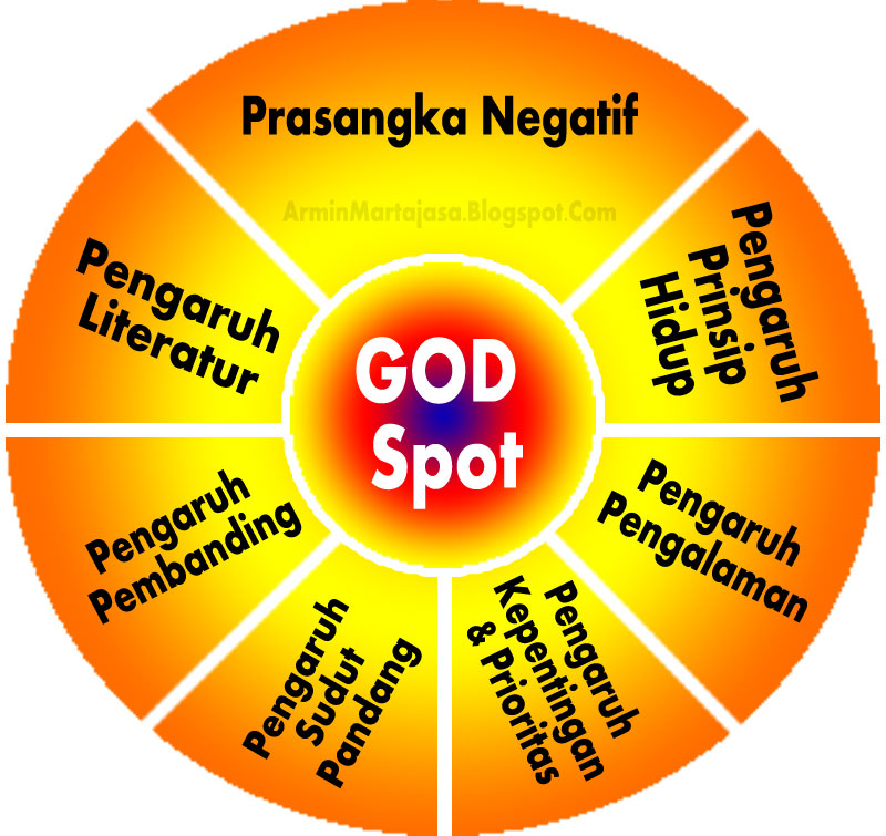 Pembekalan ESQ sebelum wisuda - Armin Martajasa