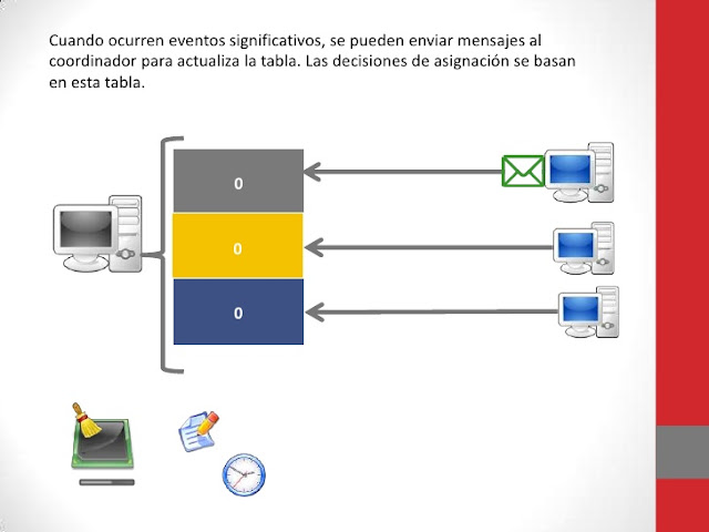 ALGORITMO DE SERVIDOR CENTRALIZADO