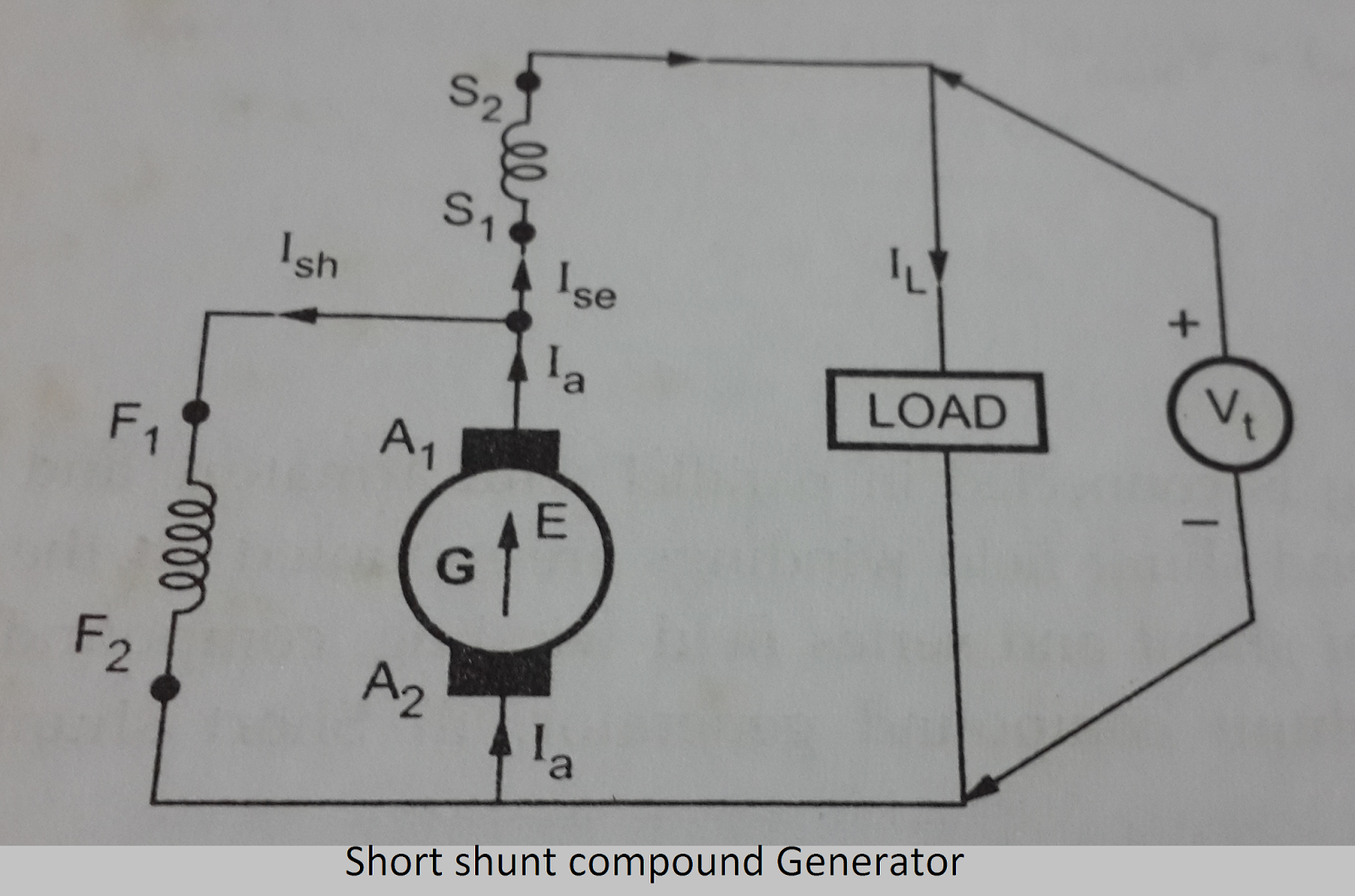 Basic Electrical Engineering: compound generator