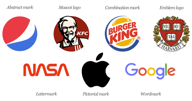 Logo Pengertian Serta Jenis jenisnya Ayooo Design logo-pengertian-serta-jenis-jenisnya-ayooo-design