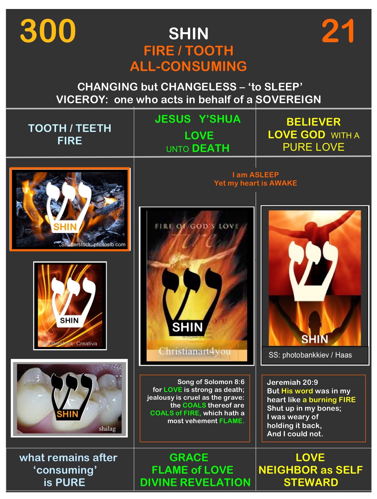 shalag: JESUS / YESHUA - Synopsis