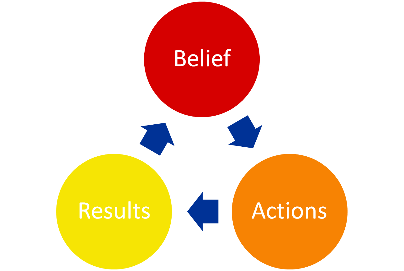 40 Day Renewal: Mind.Body.Spirit: Day 2 - How to Get Results