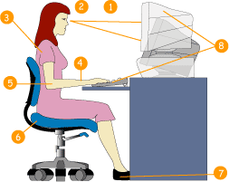 INFORMATICA BASICA: ¿QUE ES ERGONÓMIA INFORMÁTICA?