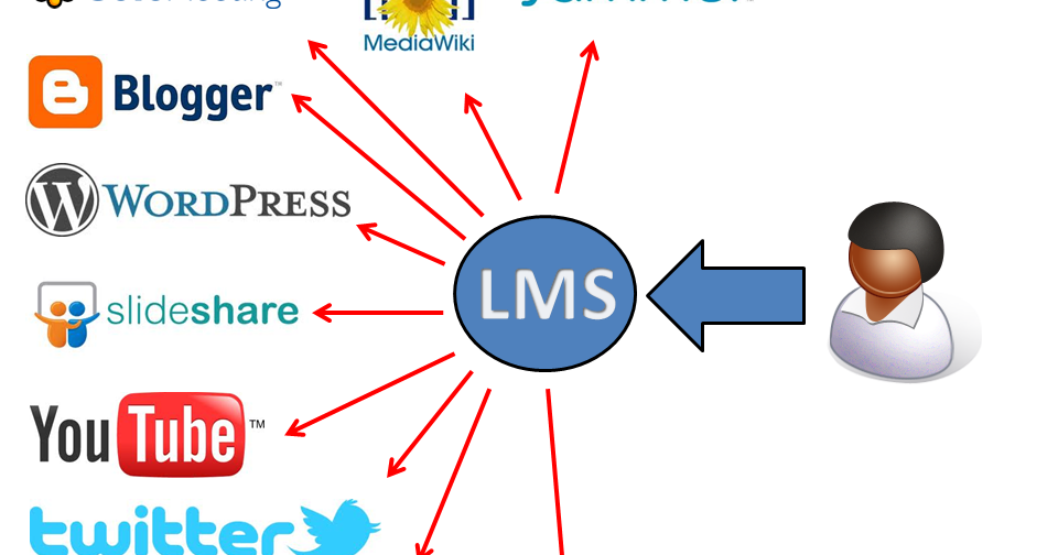 COMUNIDAD VIRTUAL: PLATAFORMAS E-LEARNING