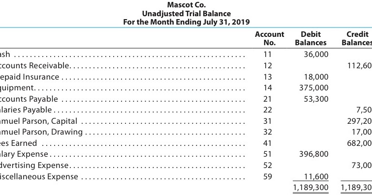Accounting Questions and Answers: EX 2-20 Errors in trial balance