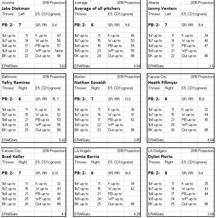 PudnerSports.com: Projected Statis-Pro Cards for New Players Making ...