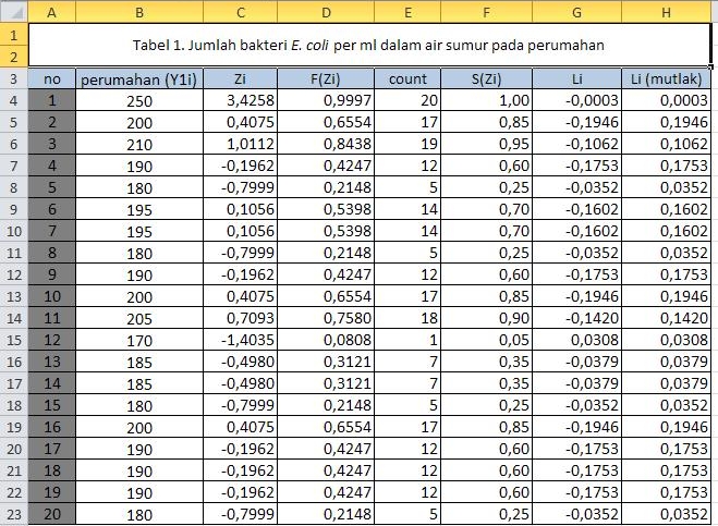 Contoh Soal Tabel T Statistik | contoh soal dan pembahasan
