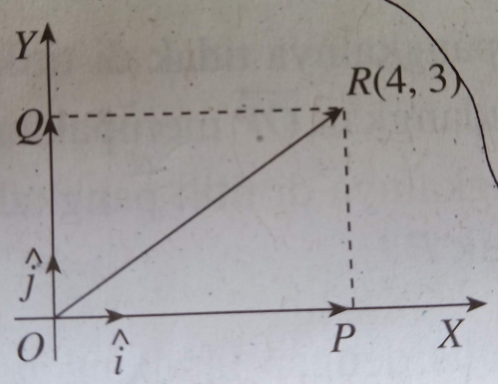 Vektor: Vektor pada Bidang dan Ruang (Dimensi dua dan tiga)