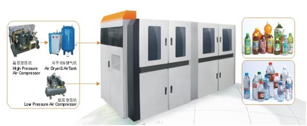 Mechanical Engineering.: Manufacturing of Plastic Bottles