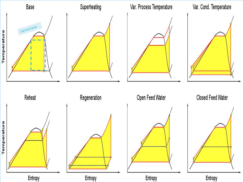 Inside Power Station: Thermal Cycle