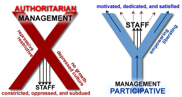 Administração no Blog: Teoria X e Y