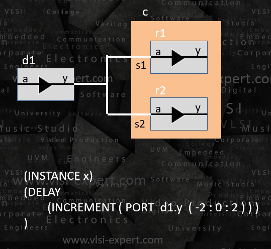 How To Read SDF (Standard Delay Format) - Part4 |VLSI Concepts