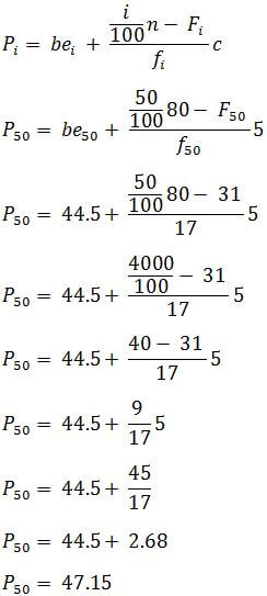 Percentile Formula for Grouped Data