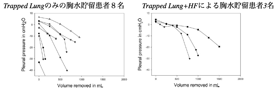 Hospitalist ~なんでも無い科医の勉強ノート~: Trapped Lung