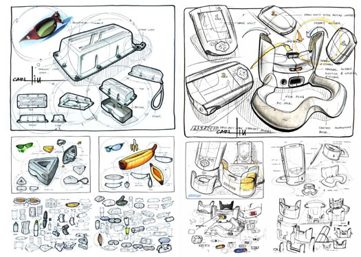About Industrial Design | Design My Character