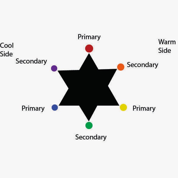 Madison Ulrich: Color Wheel