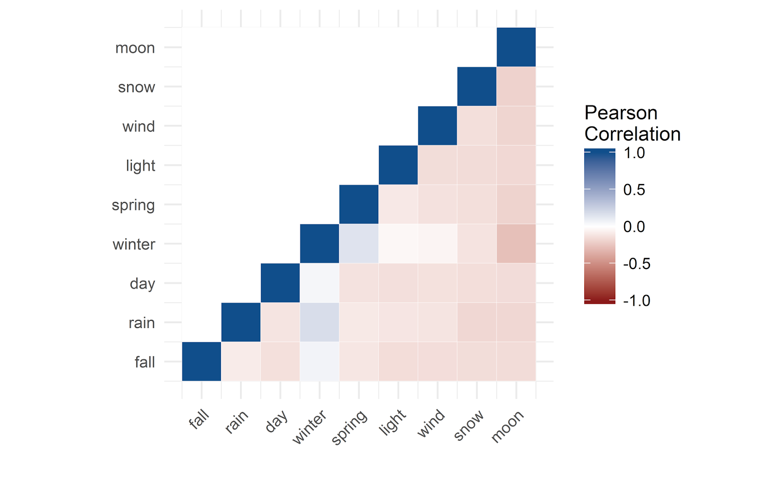 Bernhard Learns: Topic models (LDA and CTM) with R and topicmodels