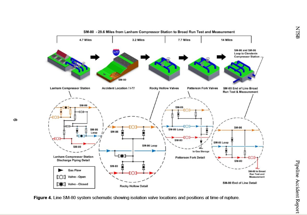 BillHustonBlog: Salem Township Explosion of TETCO (Spectra) Pipeline.