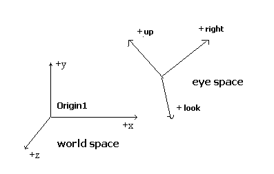 myk's Blog: Coordinate System transformation(OpenGL)
