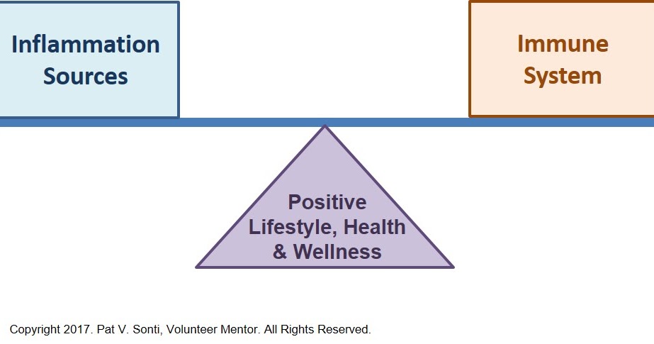 Opinion & Viewpoint: Striking a Balance between the 2 I’s