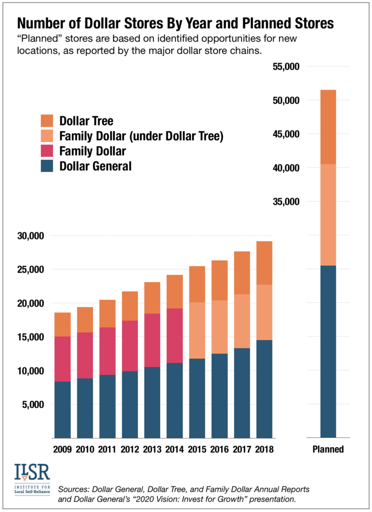 Community Architect Daily: How Dollar stores are targeting struggling ...