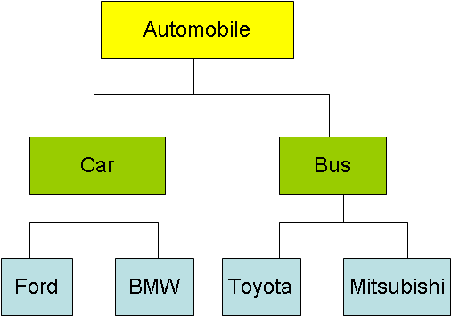 Miras Alma / Kalıtım (Inheritance)