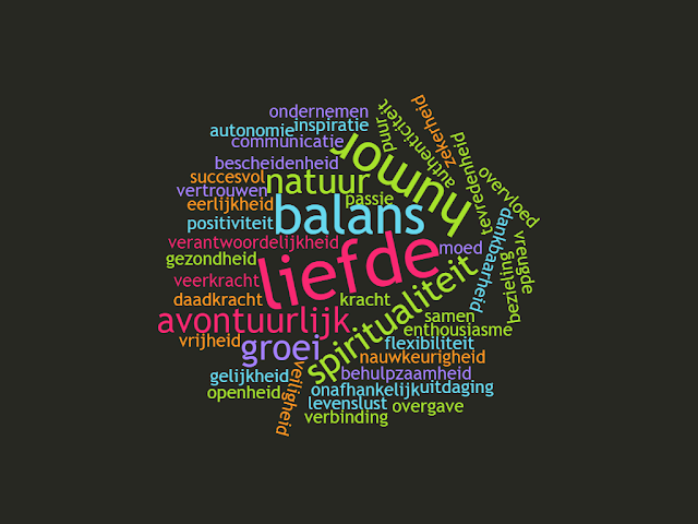 Wat ik met je delen wil....